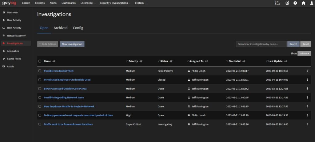 CIS Control Compliance and Centralized Log Management