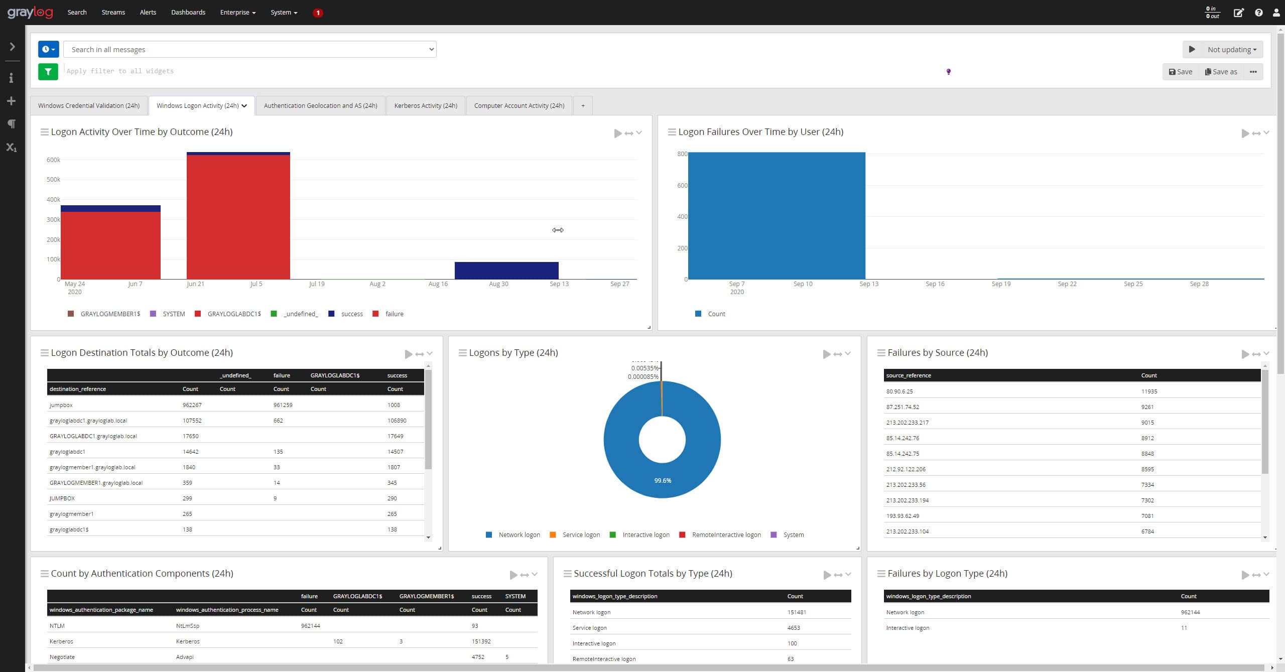 Graylog Resource Library