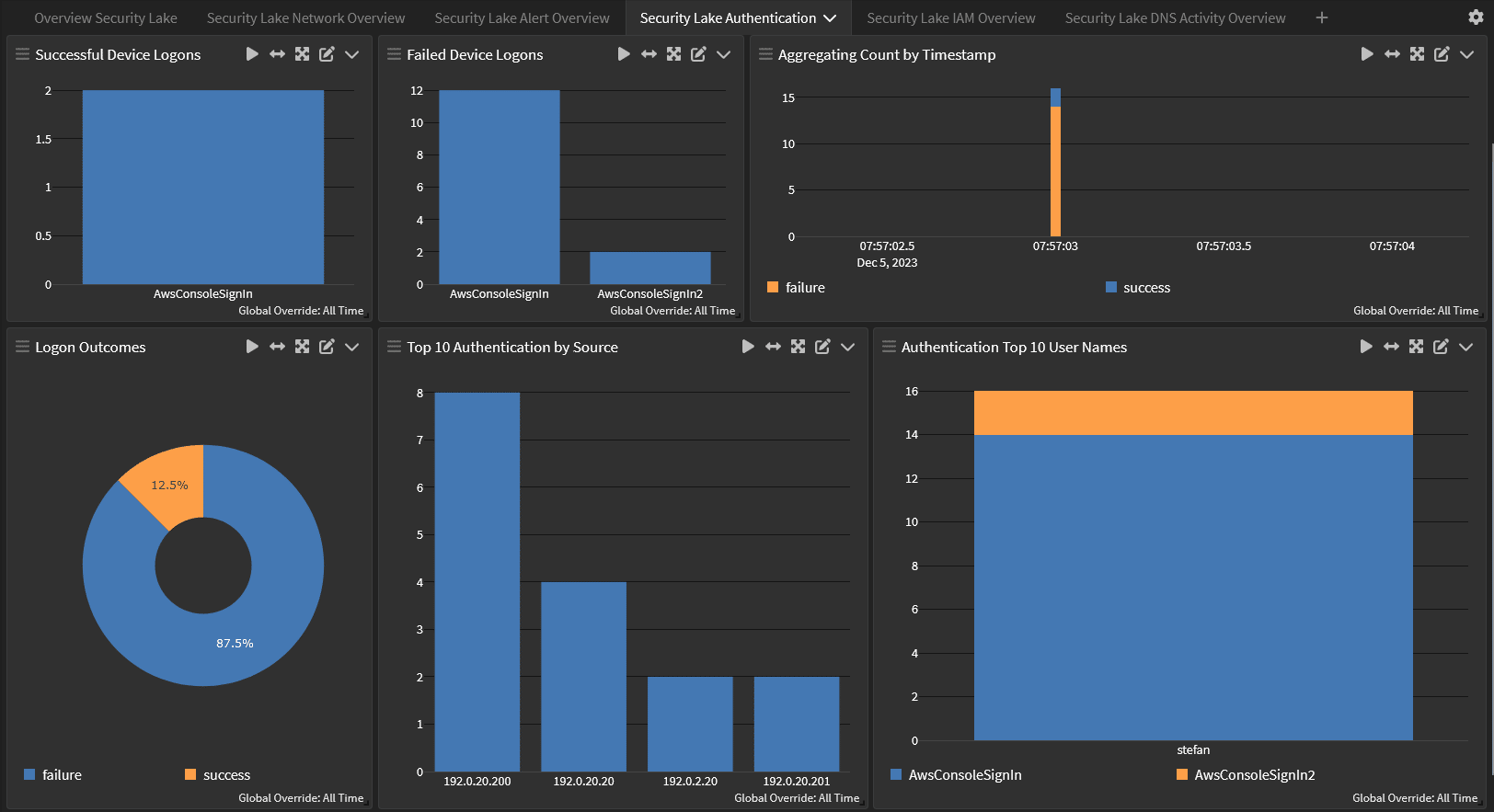 Optimizing the Value of Amazon Security Lake