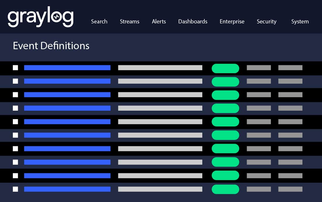 Threat Detection and Incident Response