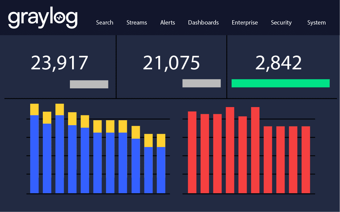 Audit & Regulatory Compliance