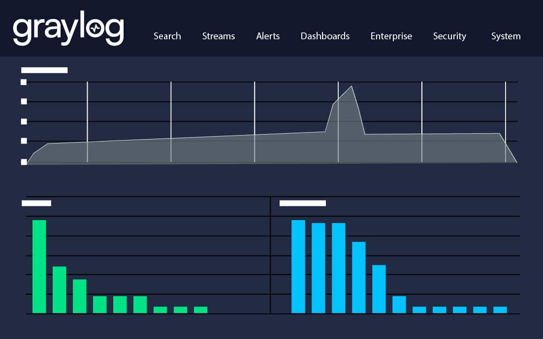 Centralized Log Management