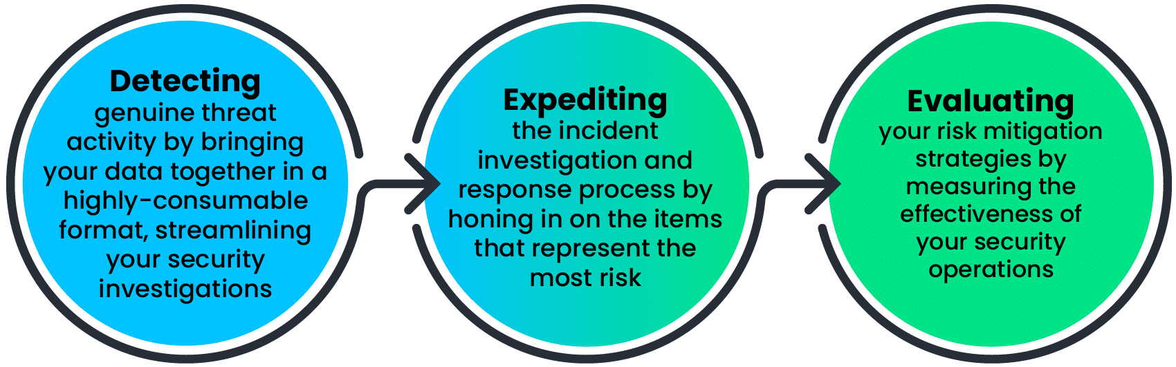 Simplified SIEM & Robust Cybersecurity for Enterprises
