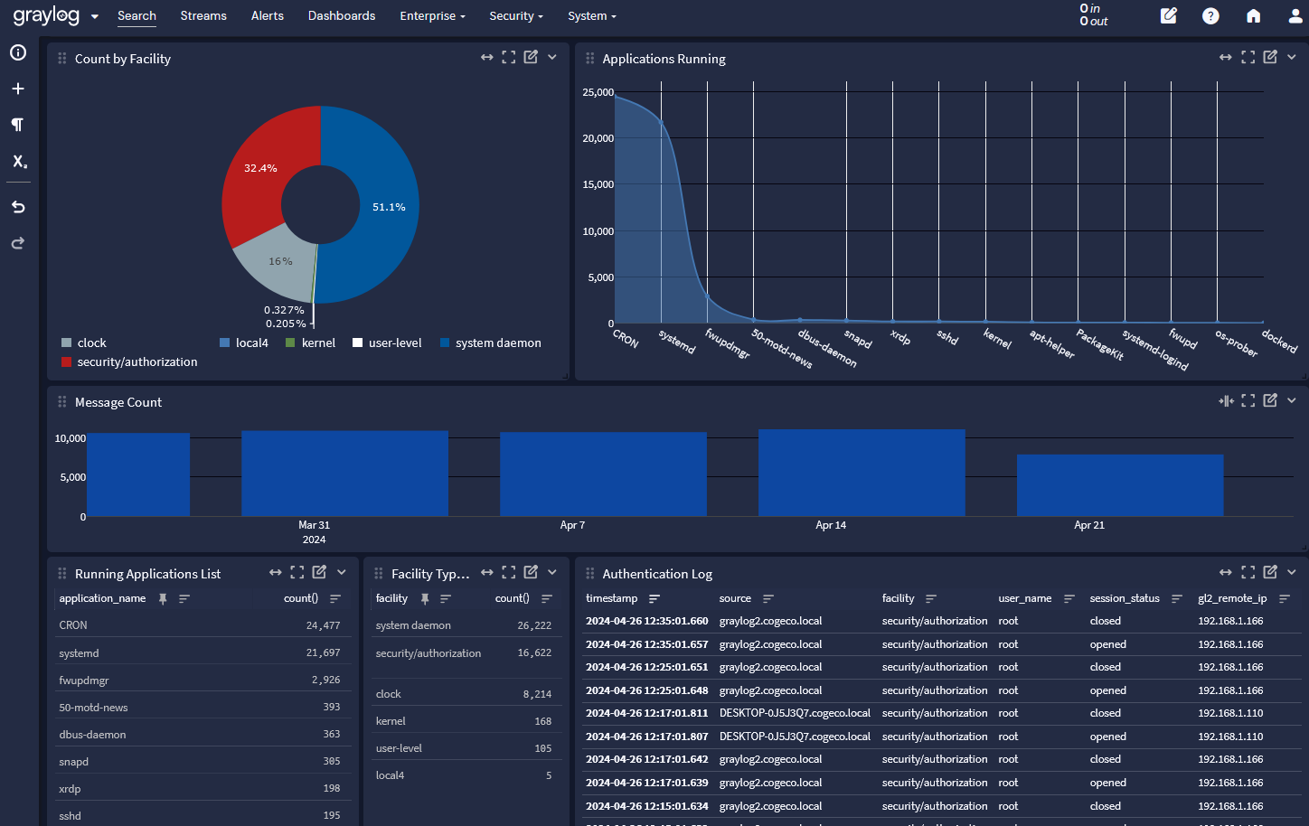 Centralized Log Management | Advanced Features & Tools