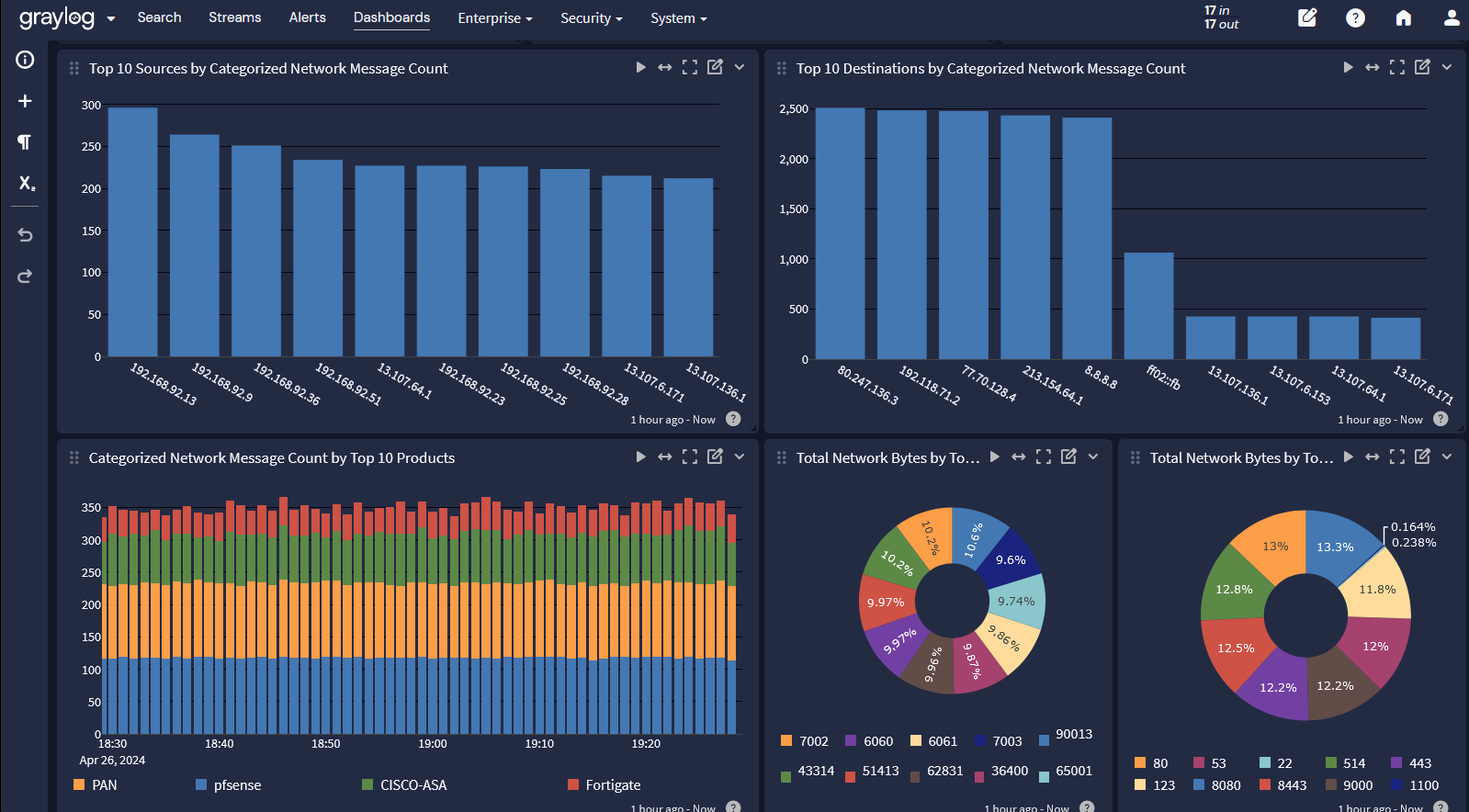Advanced Log Management & Real-Time Analysis