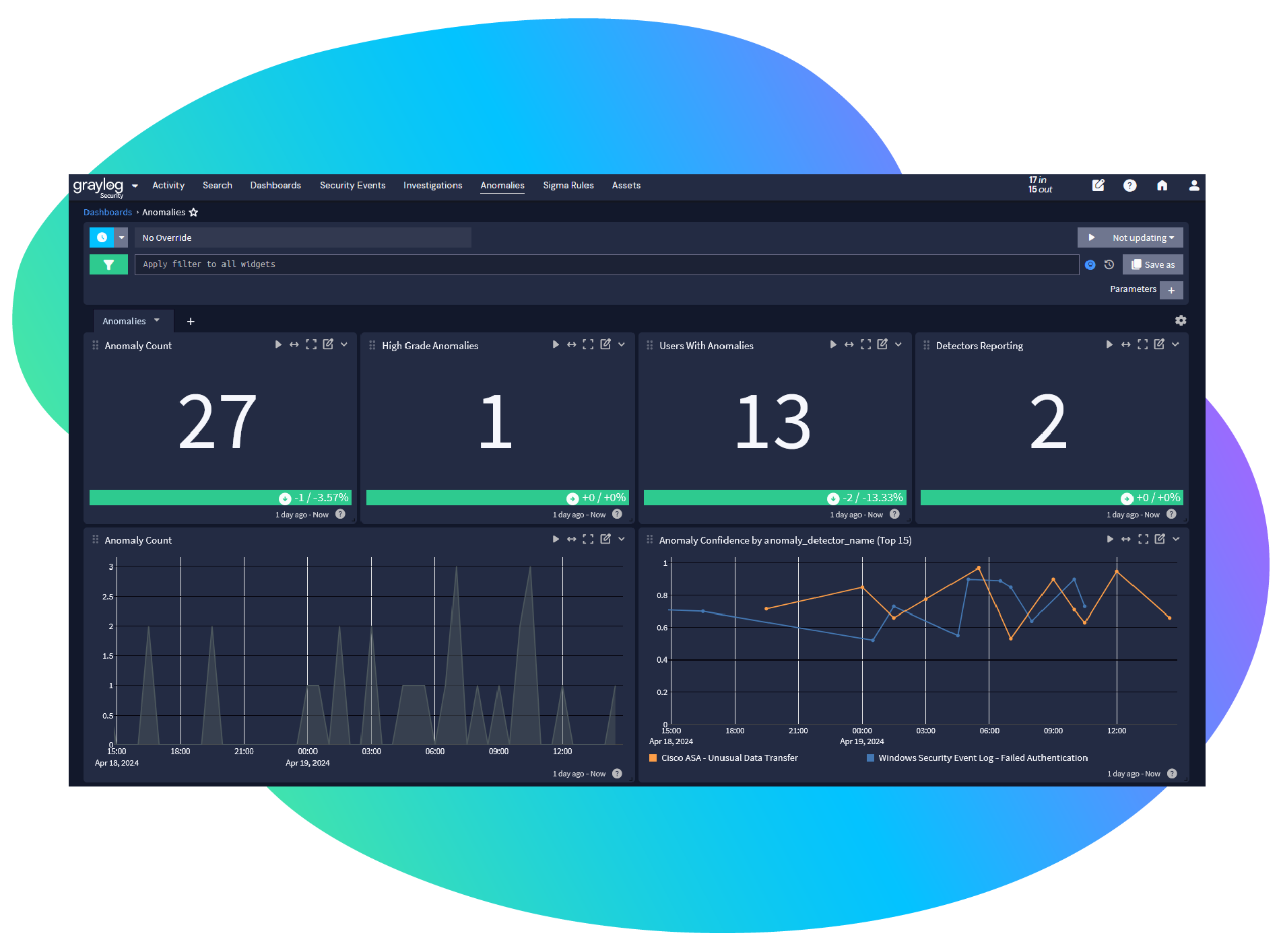 Graylog Cloud: Secure & Cost-Effective Log Management
