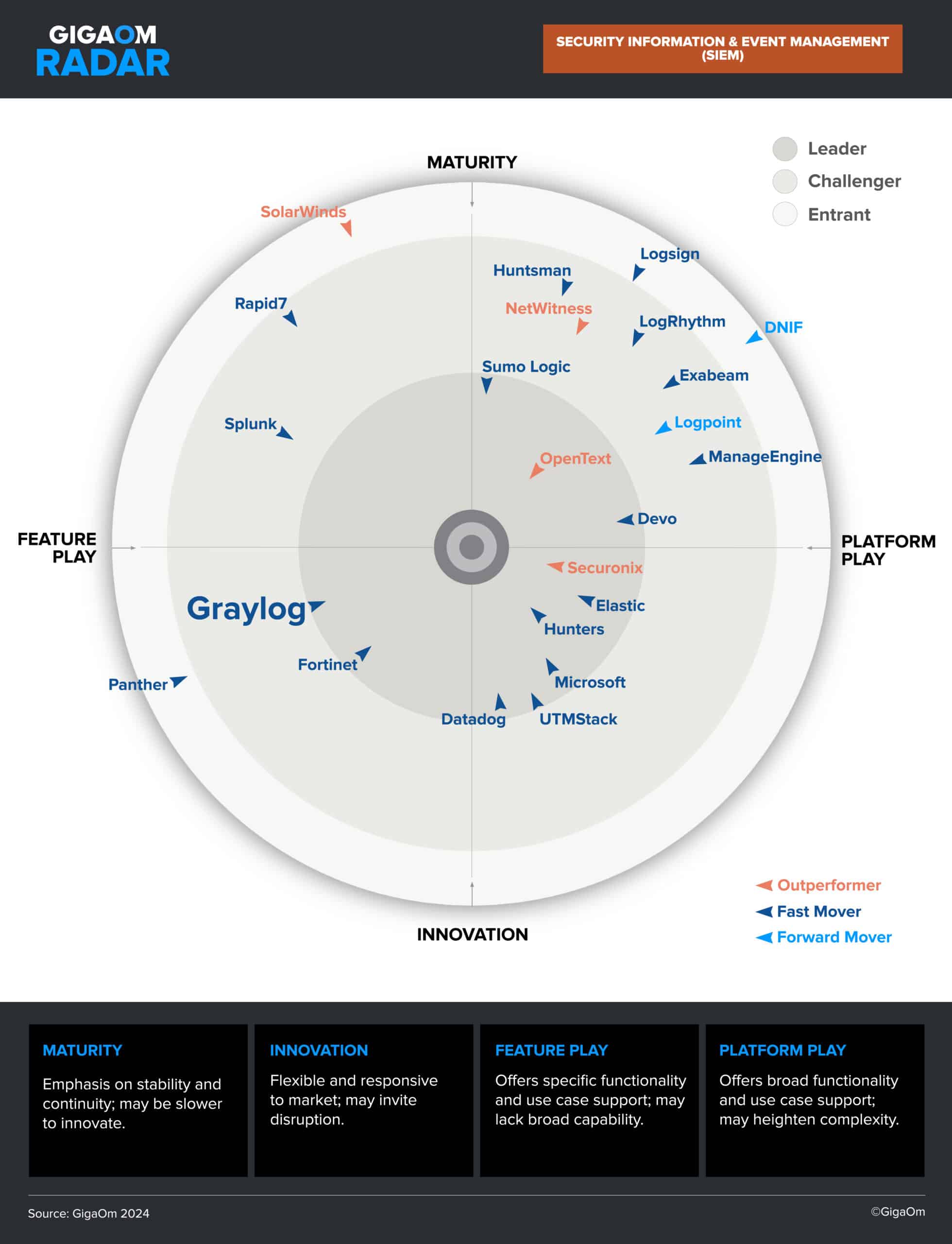 SIEM with Graylog: Scalable and Affordable Security
