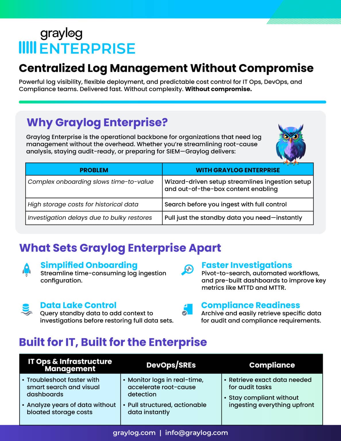 Graylog Resource Library