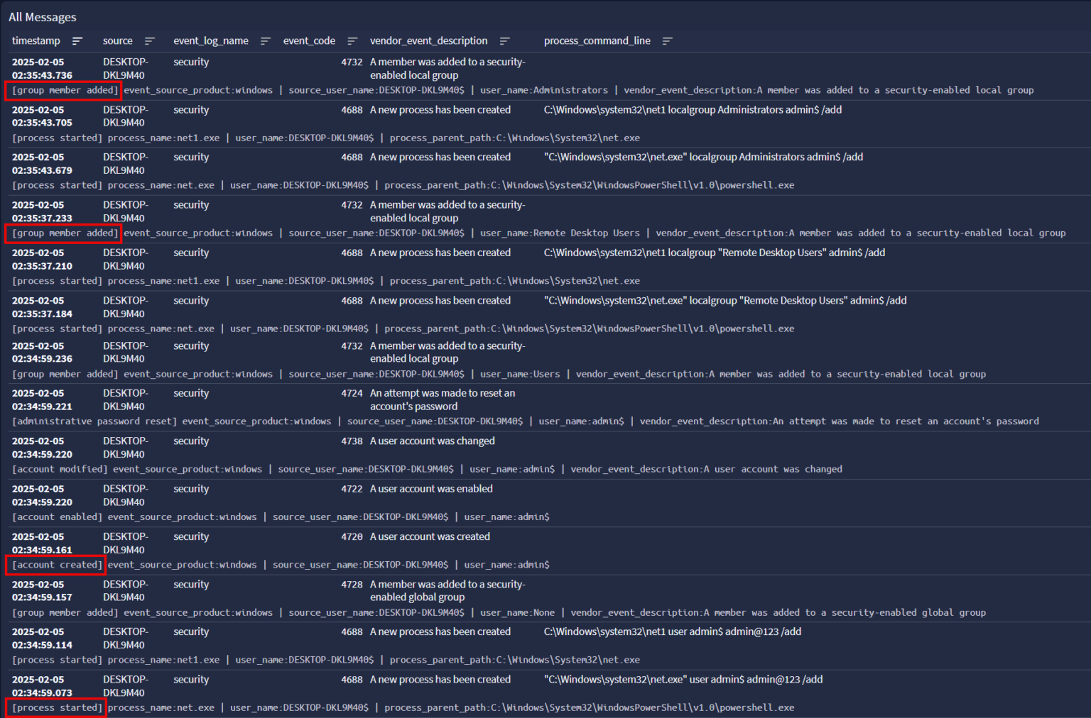 Adversary Tradecraft: A Deep Dive into RID Hijacking and Hidden Users