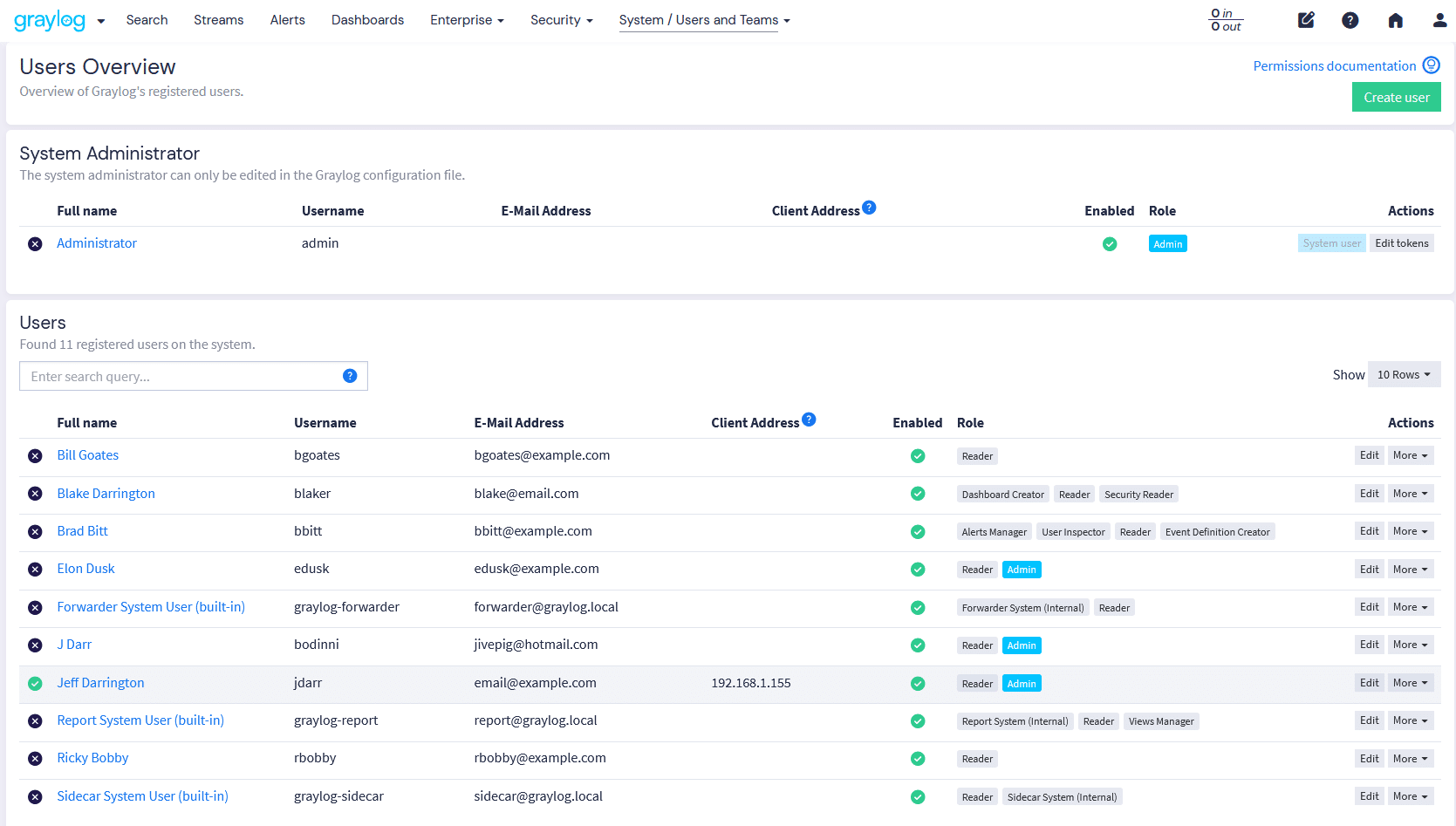 Graylog Access Control & Audit Logs – Secure & Compliant