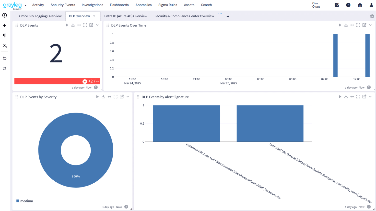 Enriched, Normalized Log Data Collection | Graylog