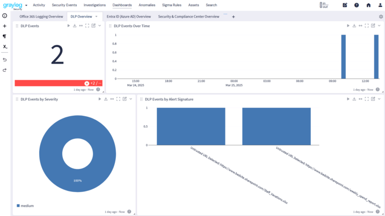Enriched, Normalized Log Data Collection | Graylog