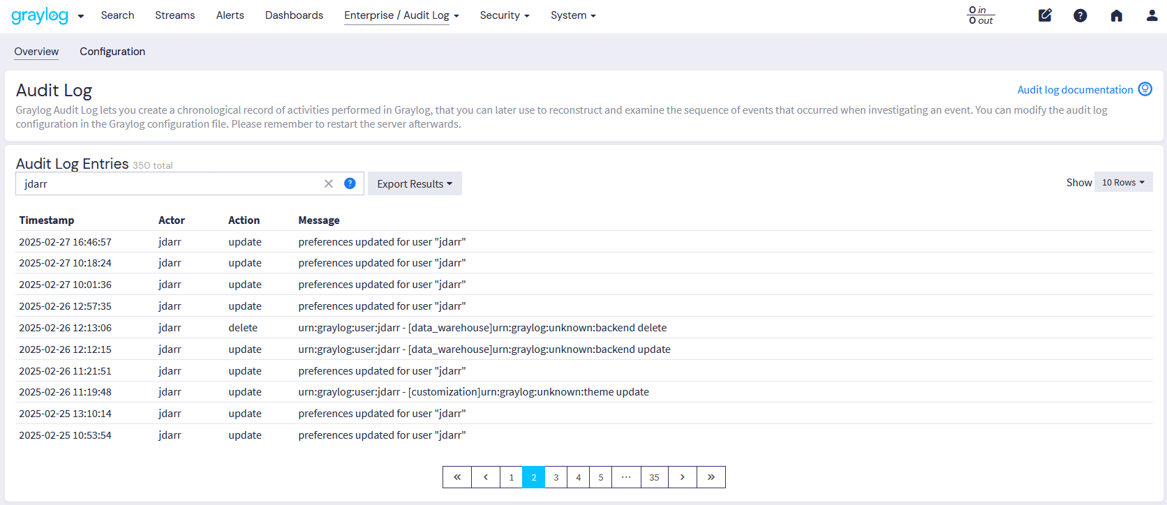Graylog Access Control & Audit Logs – Secure & Compliant