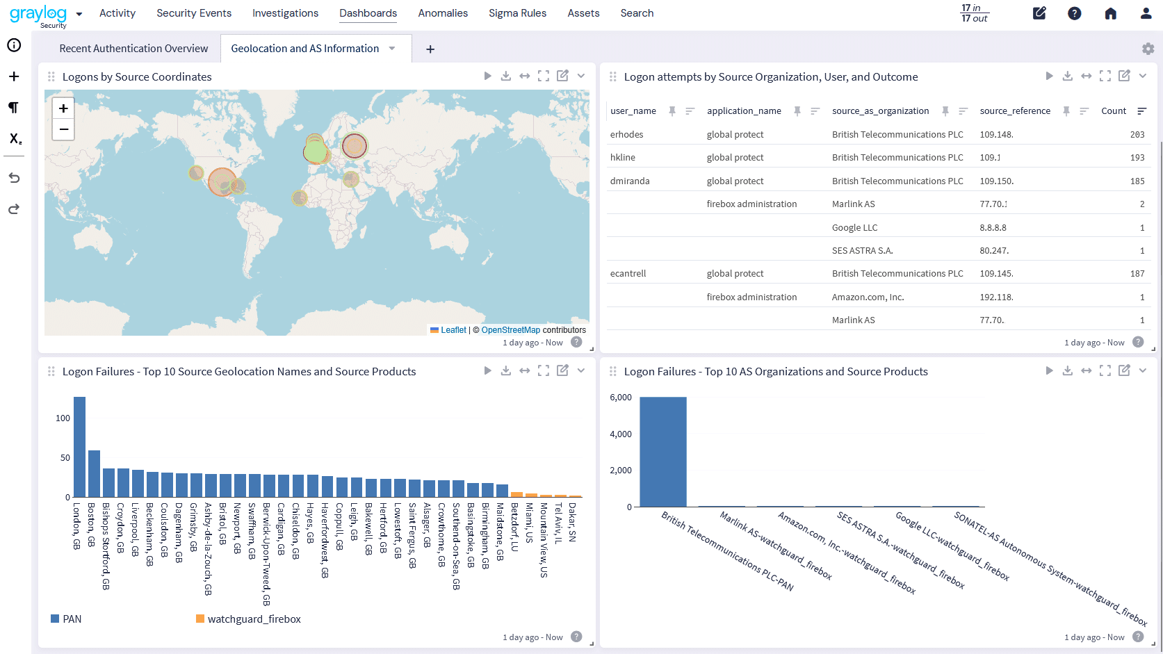 Risk-Aware Log Data Enrichment Platform | Graylog