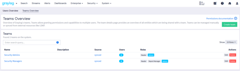 Graylog Access Control & Audit Logs – Secure & Compliant