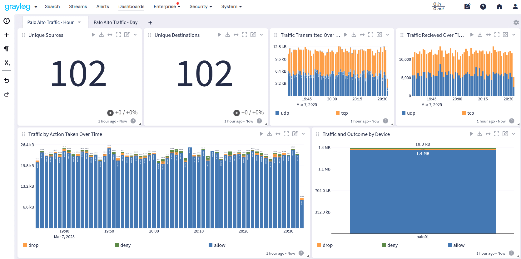 Reports & Dashboards for Compliance | Graylog