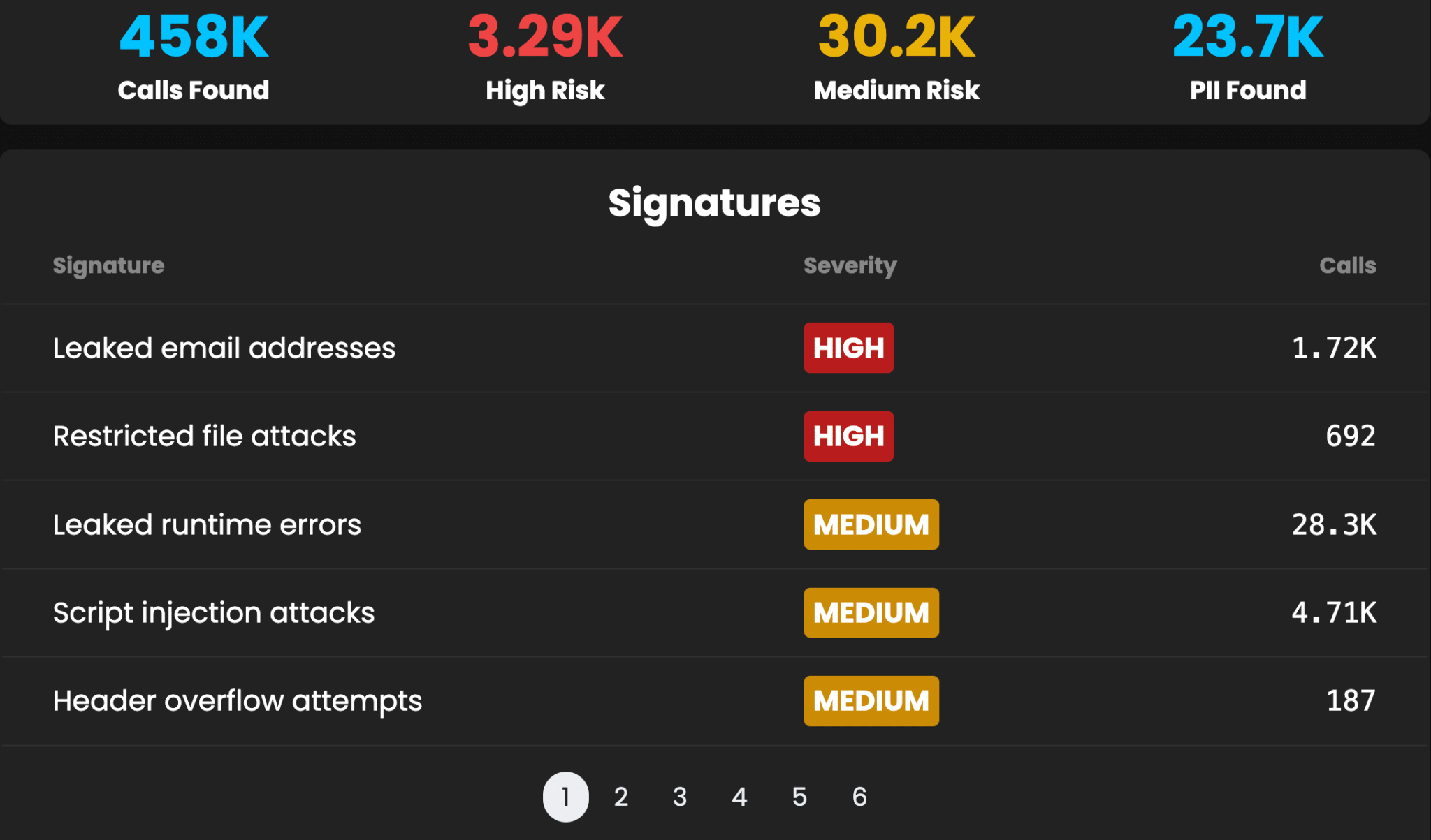 Graylog API Security
