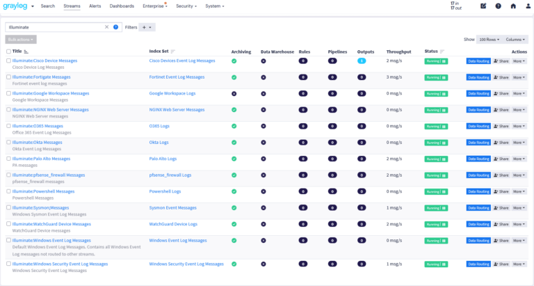 Simplified SIEM & Robust Cybersecurity for Enterprises