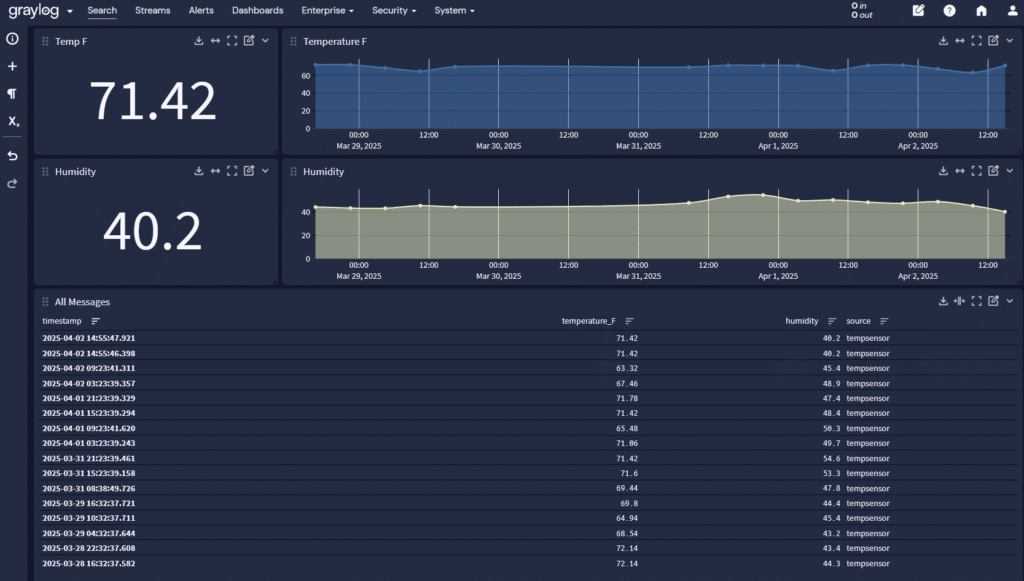 IoT Sensor Data into Graylog: A Lab Guide